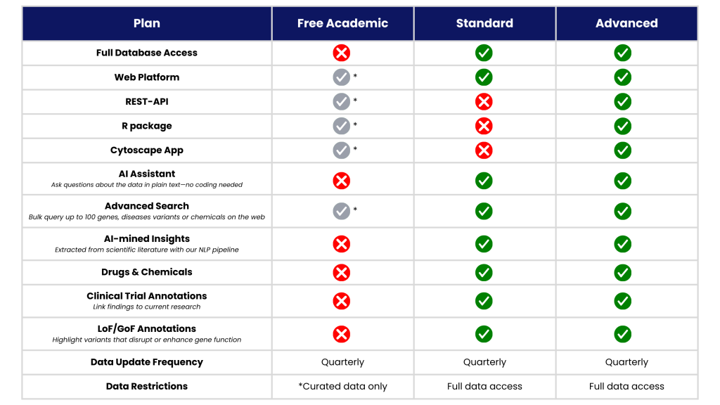 DISGENET Academic License: Eligibility, Application & Free Access ...