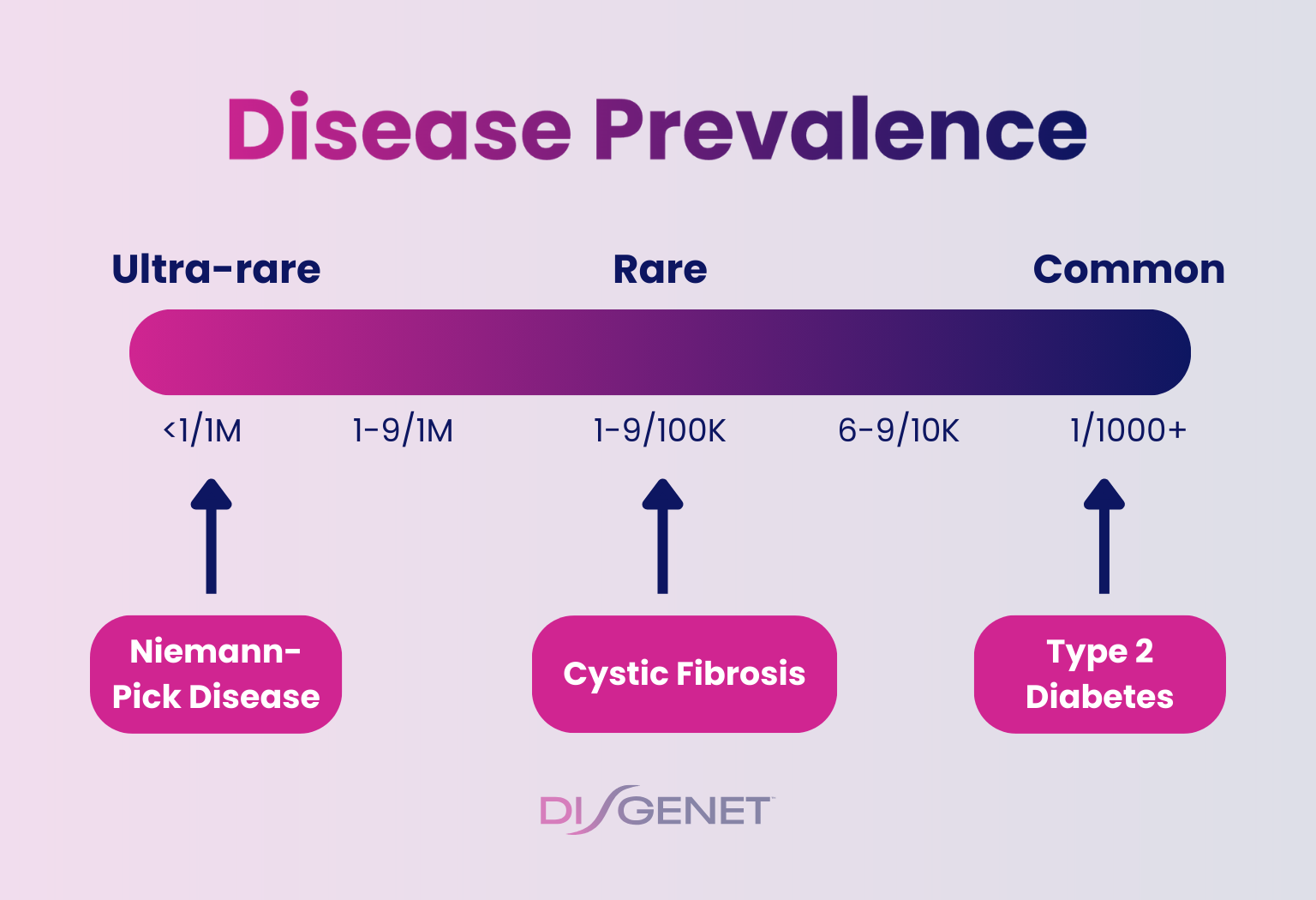 DISGENET v25.2 What's New? | Gene-Disease Association Database