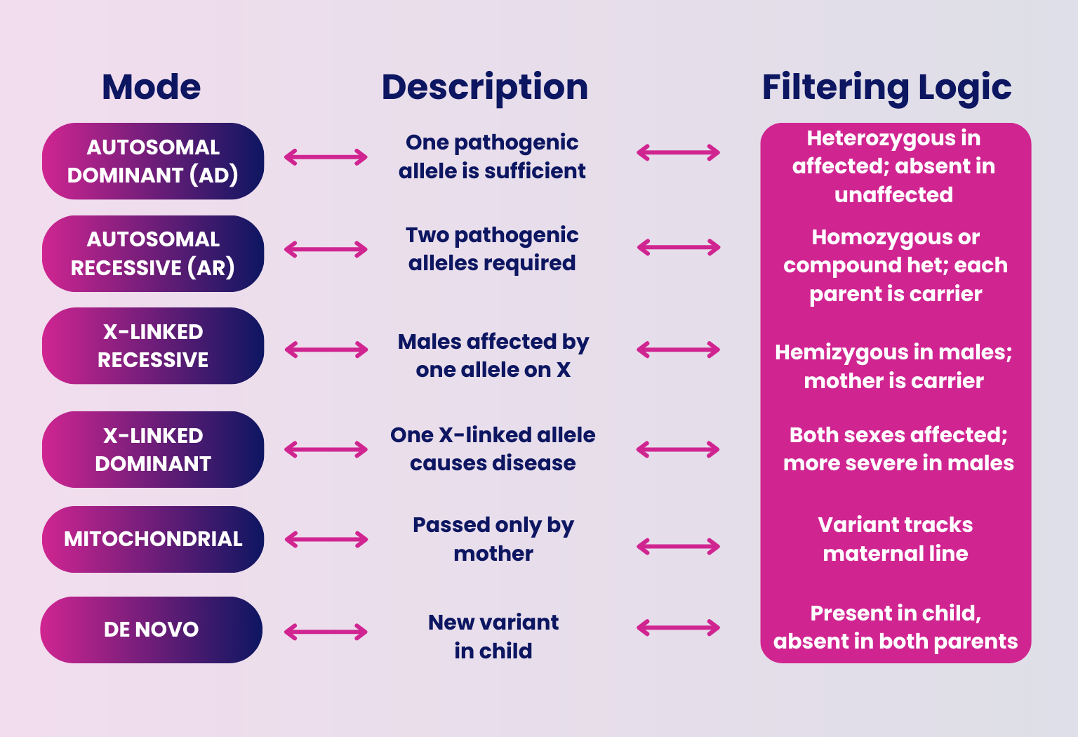 DISGENET v25.2 What's New? | Gene-Disease Association Database