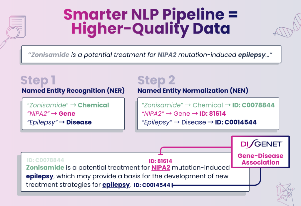 DISGENET v25.2 What's New? | Gene-Disease Association Database