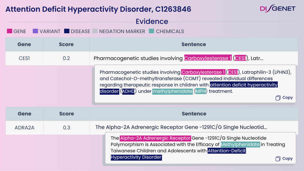 Understanding ADHD Genetics and Its Links to Other Disorders - DISGENET ...