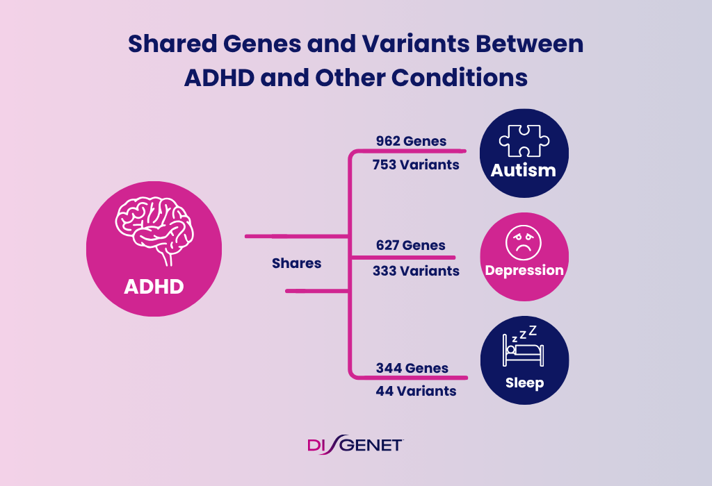 DISGENET Blog | Gene–Disease Database Insights