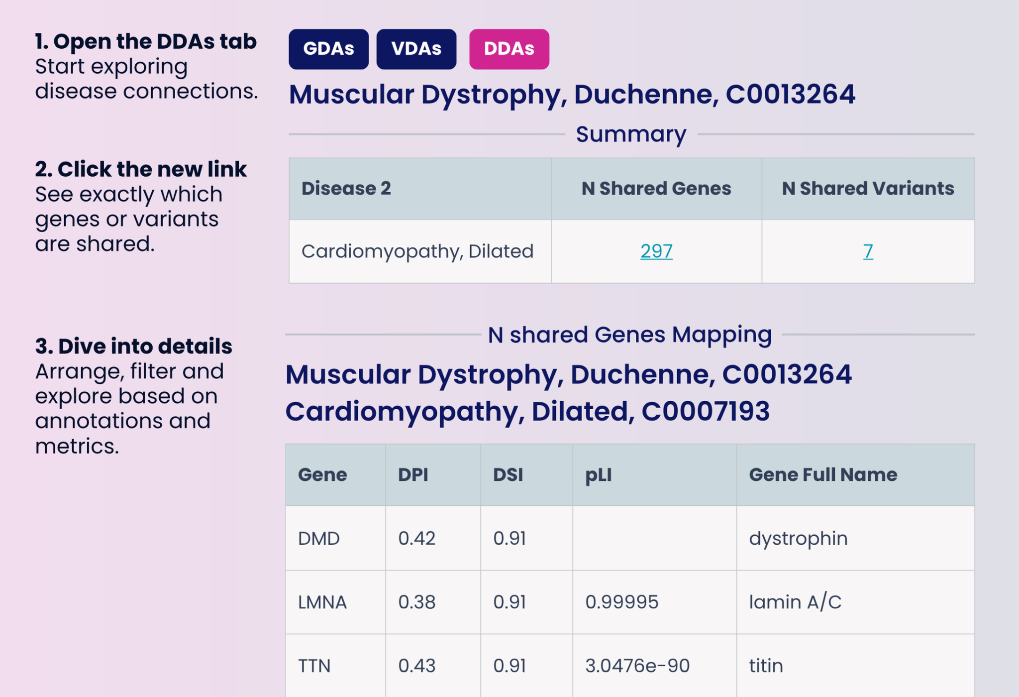 DISGENET v25.3: New Features for Drug Discovery