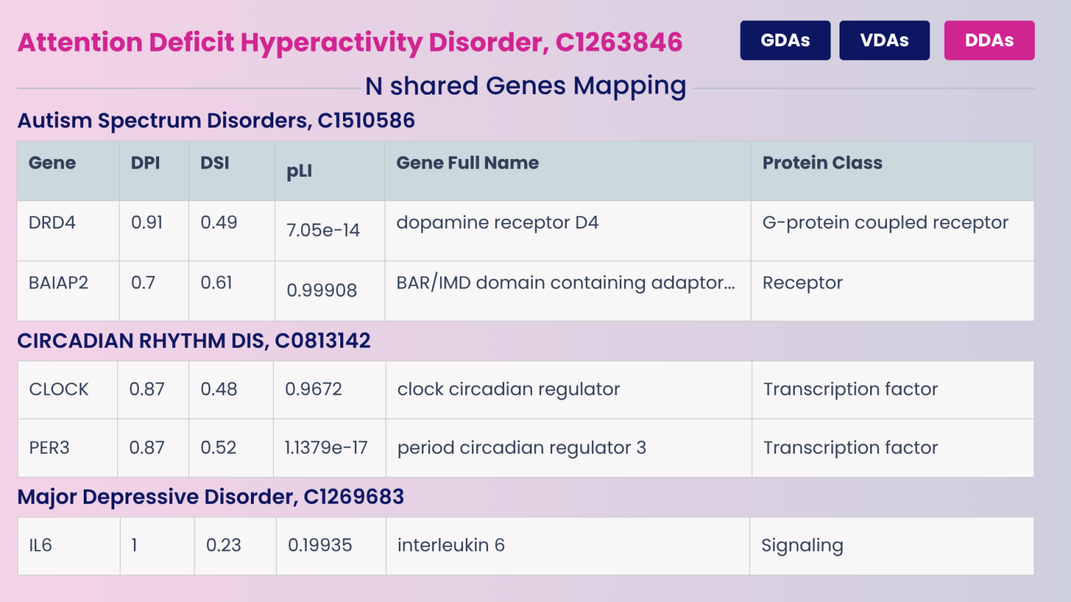 Understanding ADHD Genetics and Its Links to Other Disorders - DISGENET ...
