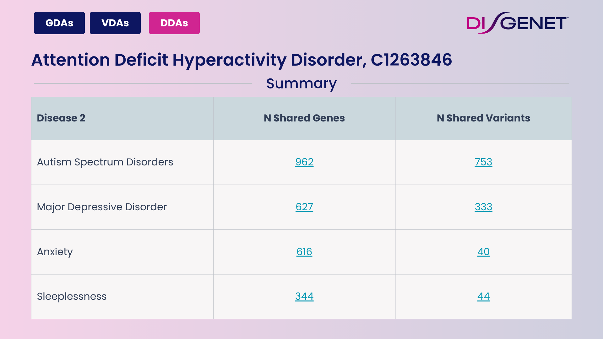 Understanding ADHD Genetics and Its Links to Other Disorders - DISGENET Blog | Gene–Disease ...