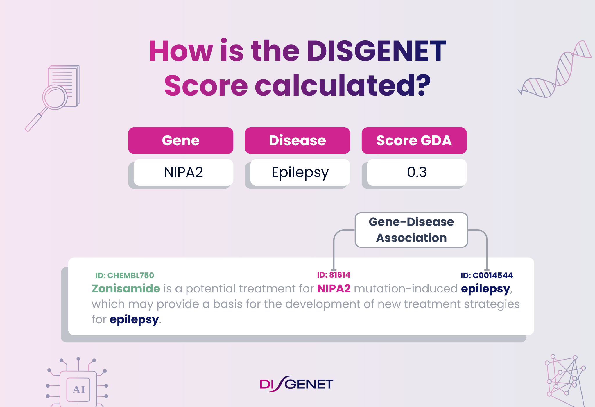 DISGENET Blog | Gene–Disease Database Insights