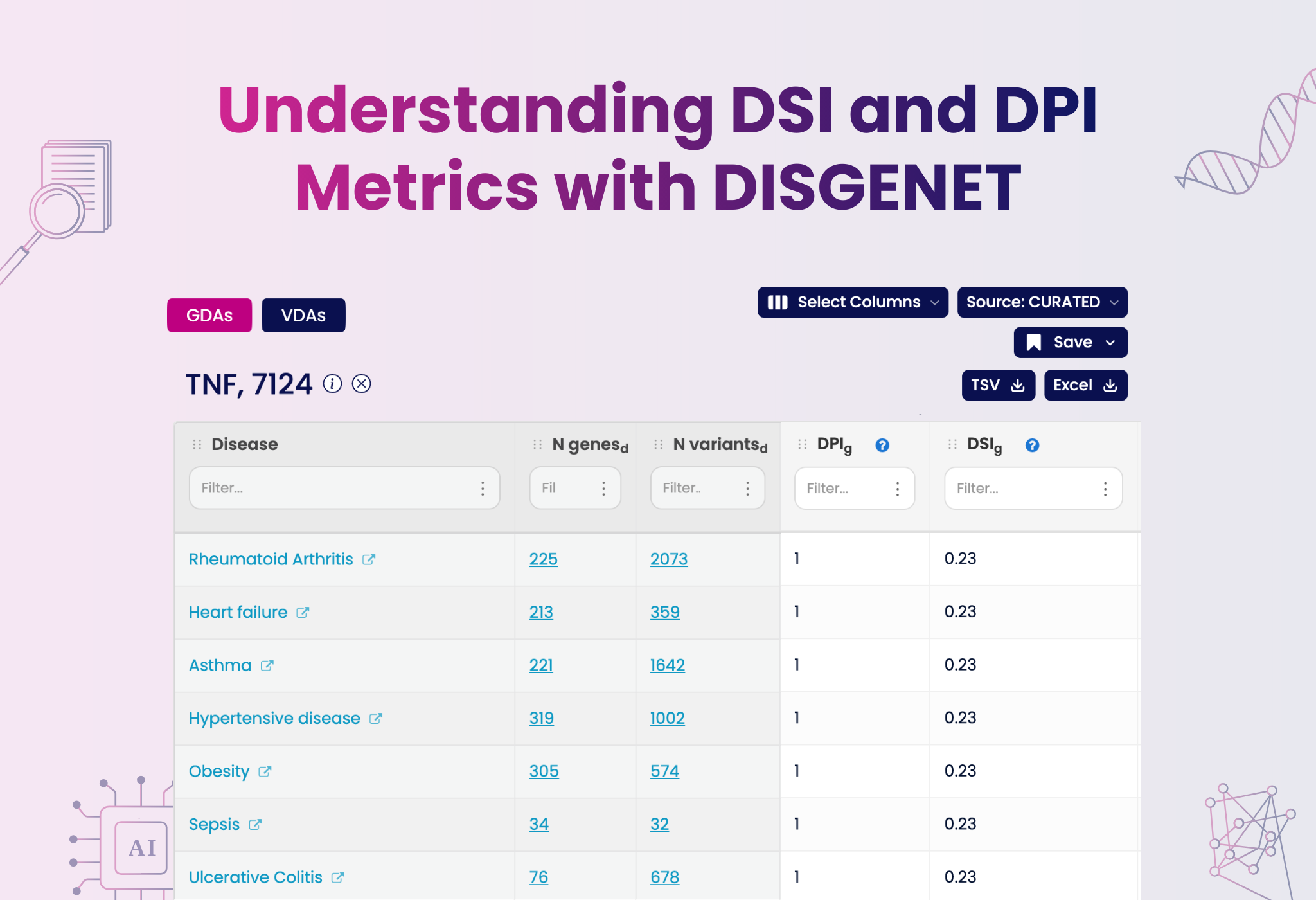 Understanding DSI and DPI in DISGENET